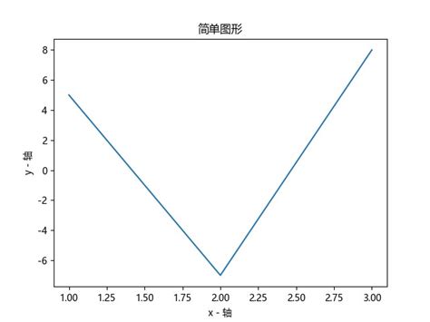 每天进步一点点：解决matplotlib绘图中的几个问题 — hive
