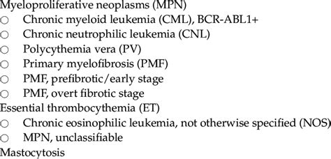 Who 2016 Classification Of Myeloid Neoplasms And Acute Leukemia Who
