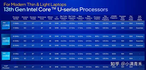 一文梳理intel 13代酷睿系列移动cpu 知乎