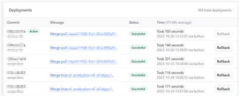 Ability To View Which User Made The Deployment Ploi Roadmap