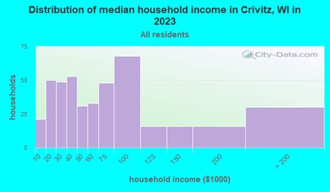 Crivitz Wisconsin Wi 54114 Profile Population Maps Real Estate