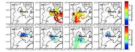 Cluster Frequency Analyses Of Trajectories During 13 July 14 August