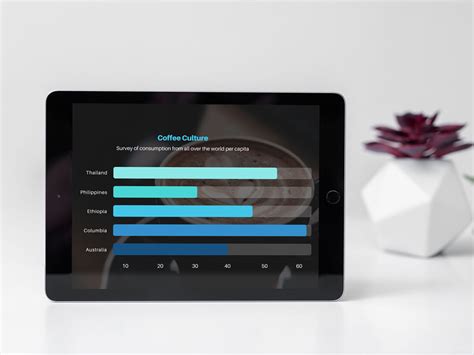 Free Histogram Maker Create Histograms Online Designhill