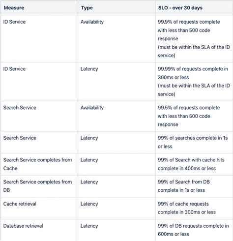 Terraform Optional Attributes And Defaults By Adam Roberts Medium