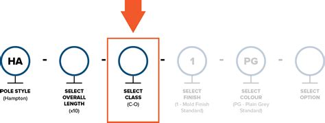 Utility Structures Inc Usi Utility Distribution Concrete Poles