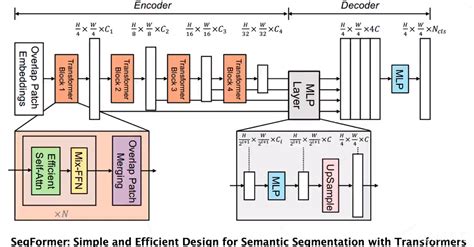 Ai实战营第二期 第七节 《语义分割与mmsegmentation》——笔记8 知乎