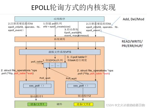 [架构之路 38]：目标系统 系统软件 linux os硬件设备驱动必须熟悉的六大工作机制之（并发与互斥、阻塞与非阻塞、异步通知