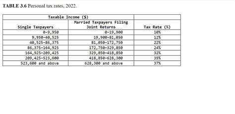 Solved Use Table 3 6 Note Do Not Round Intermediate