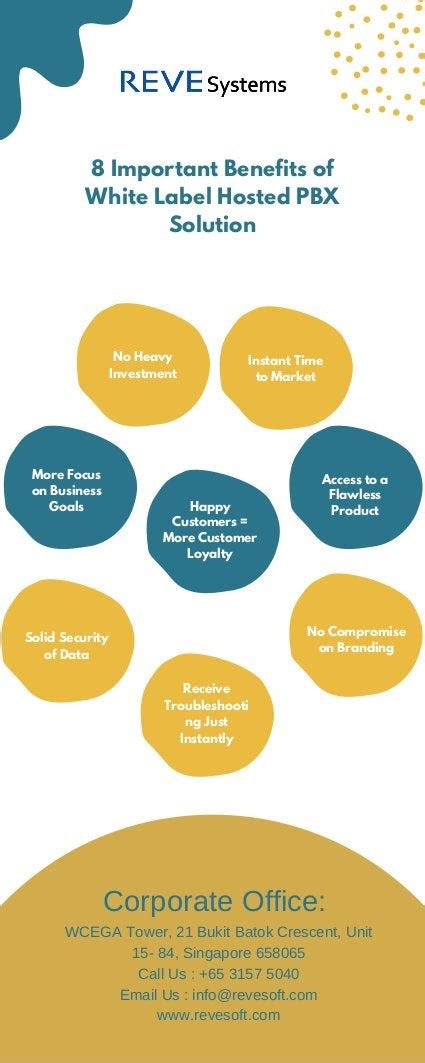 8 Important Benefits Of White Label Hosted Pbx Solution Pdf