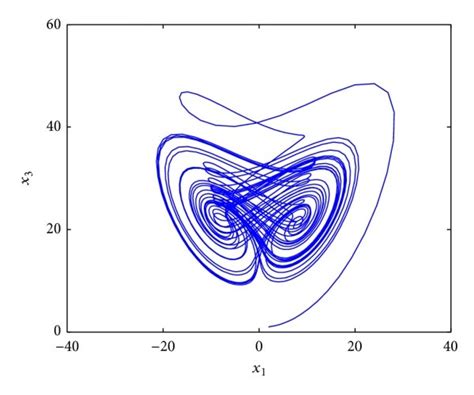 Chaotic Attractors In The Fractional Order Chen System With α 0 95