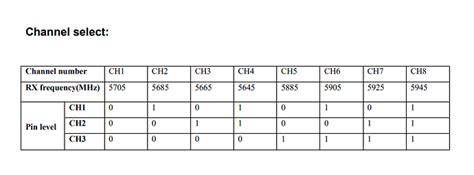 Управление Rx5808 Песочница Раздел для новичков