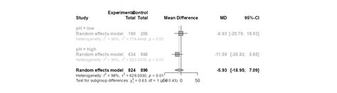 R Sub Group Plot From Meta Analysis Using Ggplot2 Stack Overflow