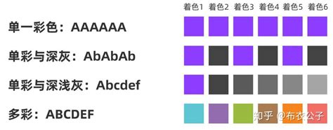 一文掌握ppt主题色原理及使用技巧 知乎