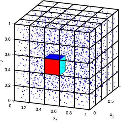 Example Of 3d Block Based Partitioning Structure With A Set Of