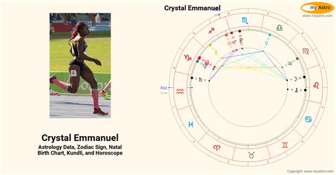 Crystal Emmanuels Natal Birth Chart Kundli Horoscope Astrology