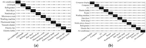 Sensors Free Full Text Learning Based Non Intrusive Electric Load Monitoring For Smart