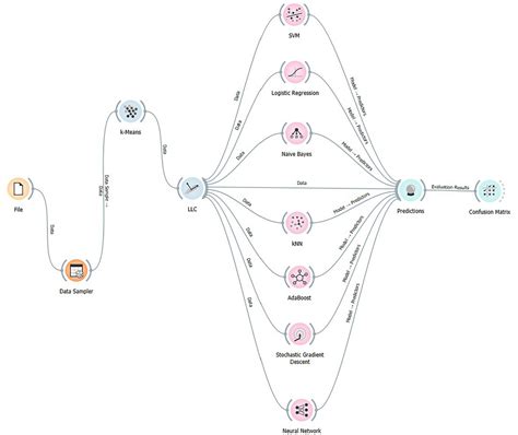 Next‐generation Human Activity Recognition Using Locality Constrained