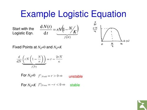 Ppt Population Modeling Powerpoint Presentation Free Download Id