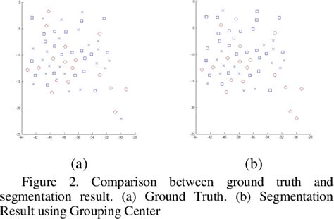Figure 2 From An Innovative Crowd Segmentation Approach Based On Social