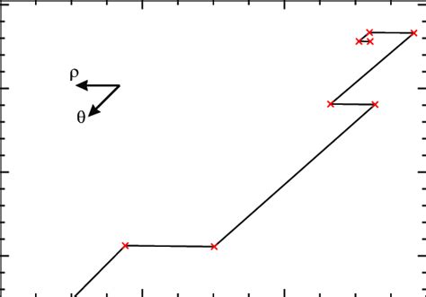 Figure A1 Convergence Of The Coordinate Transformation Algorithm For