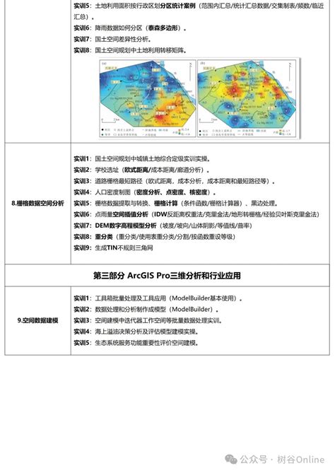 Arcmap停止更新arcgis Pro将是未来giser的必备工具 Csdn博客