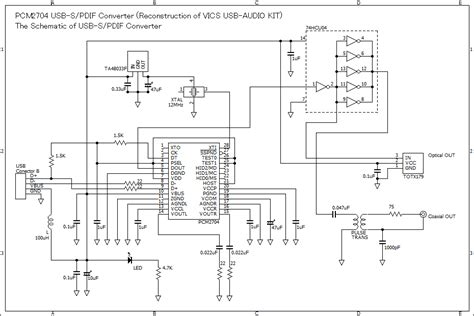 PCM USB DAC