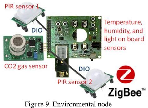 Figure 9 From Design And Implementation Of ZigBee Based Infrastructure For Smart Environments