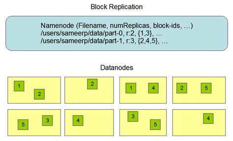 Hdfs Overview Cloudera Data Engineer Certification