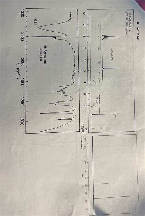 Solved Identify The Unknown Compound Using The Data