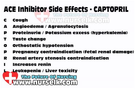 Ace Inhibitors Side Effects