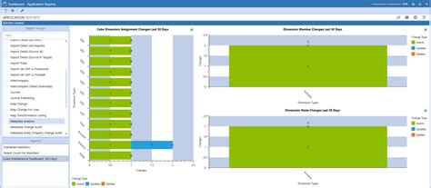 onestream dashboards an insight into default application system
