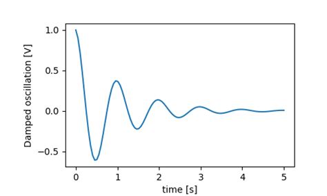 Text In Matplotlib Plots Matplotlib 3 2 2 Documentation