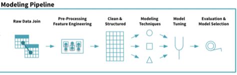 Mlflow Pipeline Stages Illustration From Databricks Download