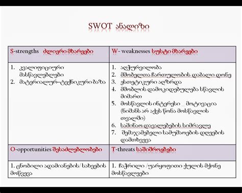 სკოლის ბაზაზე მასწავლებელთა პროფესიული განვითარების ჯგუფი სკოლის საჭიროებების კვლევა