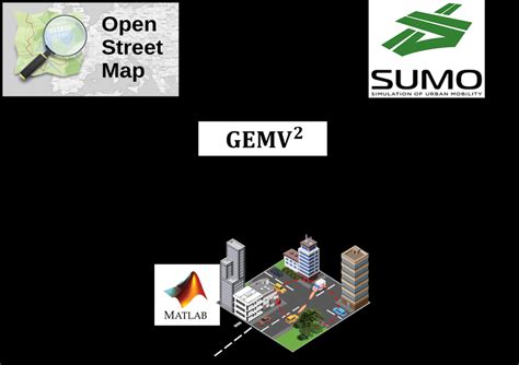 Simulation Methodologies Download Scientific Diagram