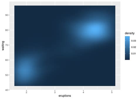 Ggplot2 Elegant Graphics For Data Analysis 3e 5 Statistical Summaries