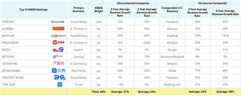 Kweb Regulatory And Political Risk Is Easing Nysearcakweb Seeking