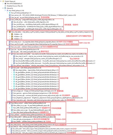 国产安路fpga实现图像isp算法优化，纯verilog代码实现，提供td工程源码和技术支持fpga Isp Ae Csdn博客