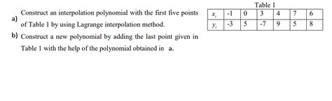 Solved Construct An Interpolation Polynomial With The First