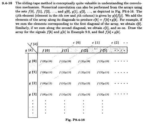solved the sliding tape method is conceptually quite