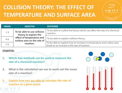 Collision Theory Effect Of Temperature And Surface Area Swyft Resources