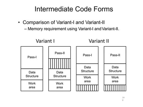 Unit 3 Sp Assembler Ppt