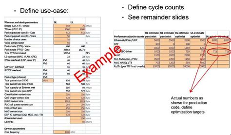 Software Performance Engineering For Embedded Systems Part The Importance Of Performance