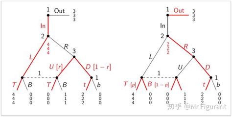 博弈论07：不完全信息扩展式博弈 知乎