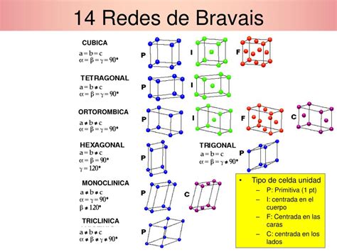 Ppt Estructuras Cristalinas 1 Er Cuatrimestre 2009 Qca Gral E