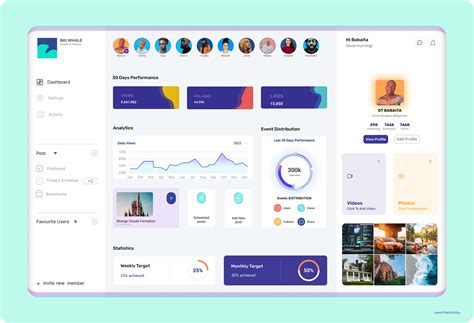 Dashboard Uiux On Behance