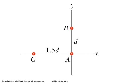 solved in the figure three point particles are fixed in