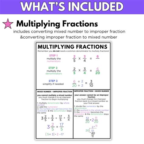 Fractions Cheat Sheet Step By Step Fractions Reference Sheet Anchor