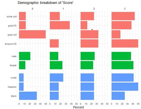 r get row columns by group for geom col in ggplot stack overflow