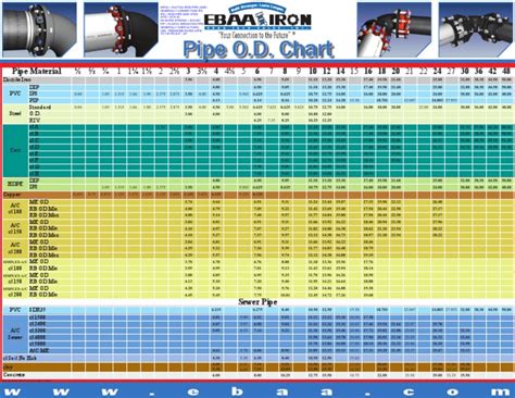 Pipe Od Chart Pdf